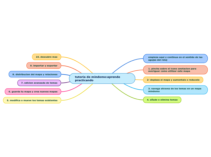 tutoria de mindomo:aprende practicando - Mind Map